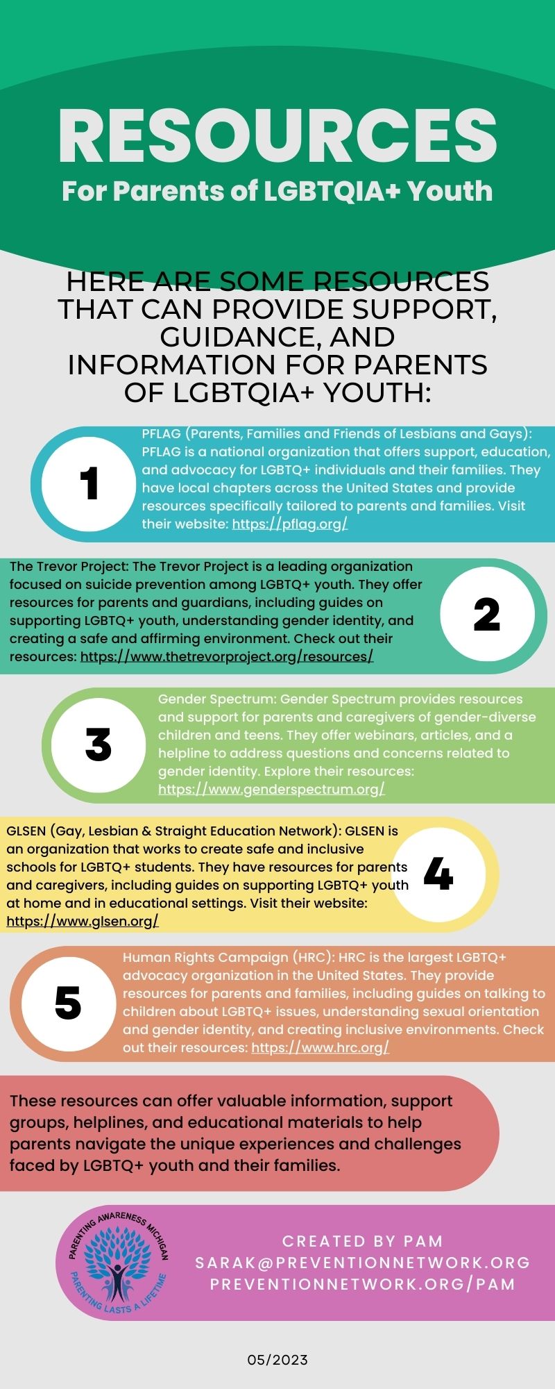 Parenting Awareness Michigan Resource Page - Prevention Network